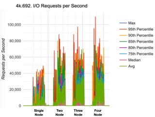 Oracle RAC: Exadata’s often overlooked Gold Mine | oracle-bull.com